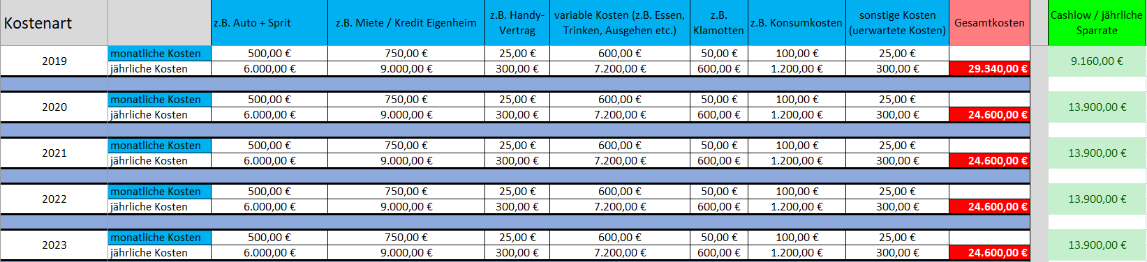 Excel-Tool: Finanzierungsberechnung für Immobilien